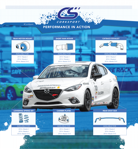 Performance in Action | CorkSport Mazda Performance Blog