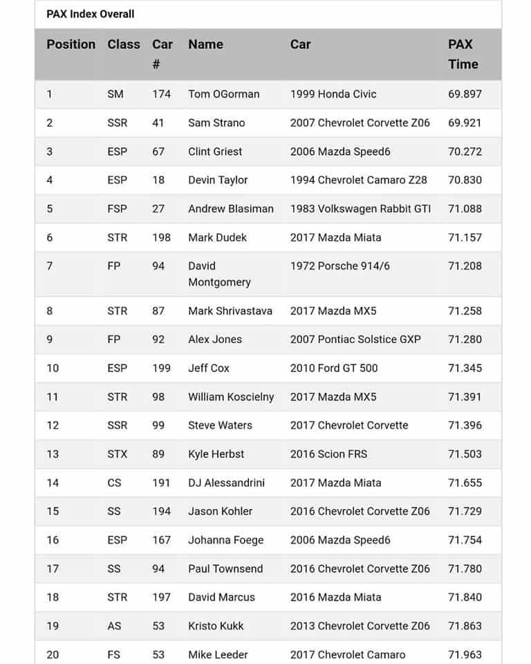 The Race Car Romance | CorkSport Mazda Performance Blog