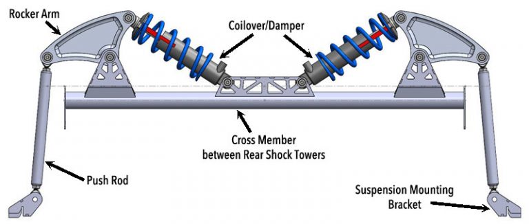 How To Build A 900 Mazdaspeed 3 AWD Swap – Rocker Arm Suspension (Part ...